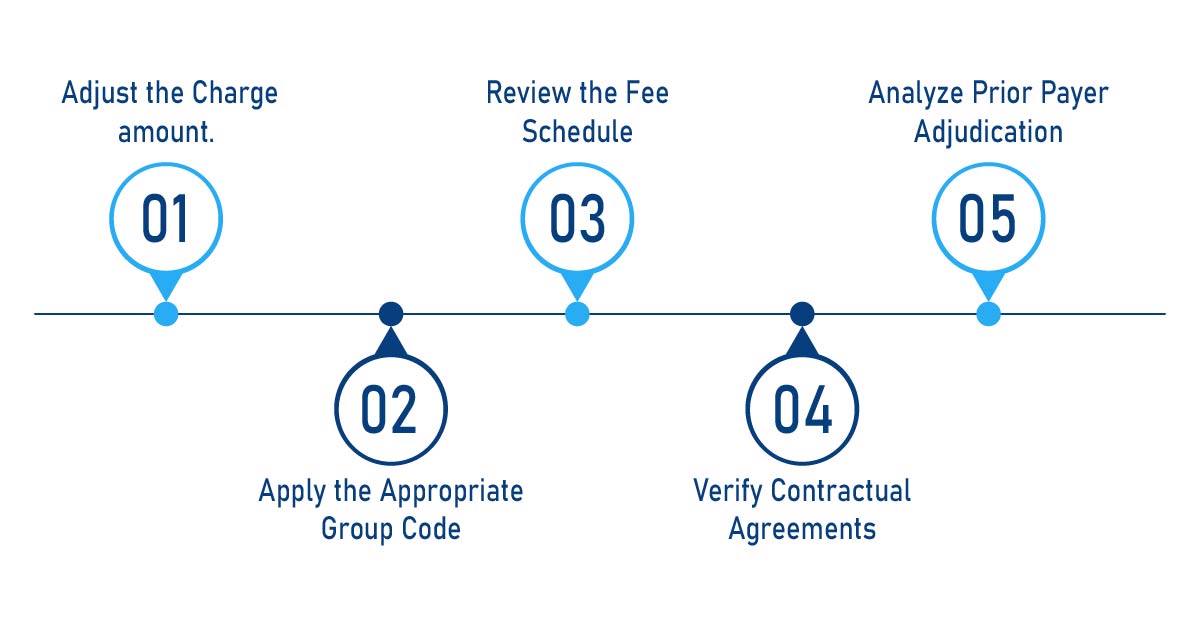 Tips to prevent CO 45 Denial code