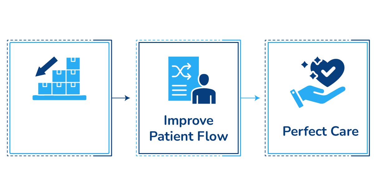 Amazing Benefits of Lean Healthcare in Medical Billing