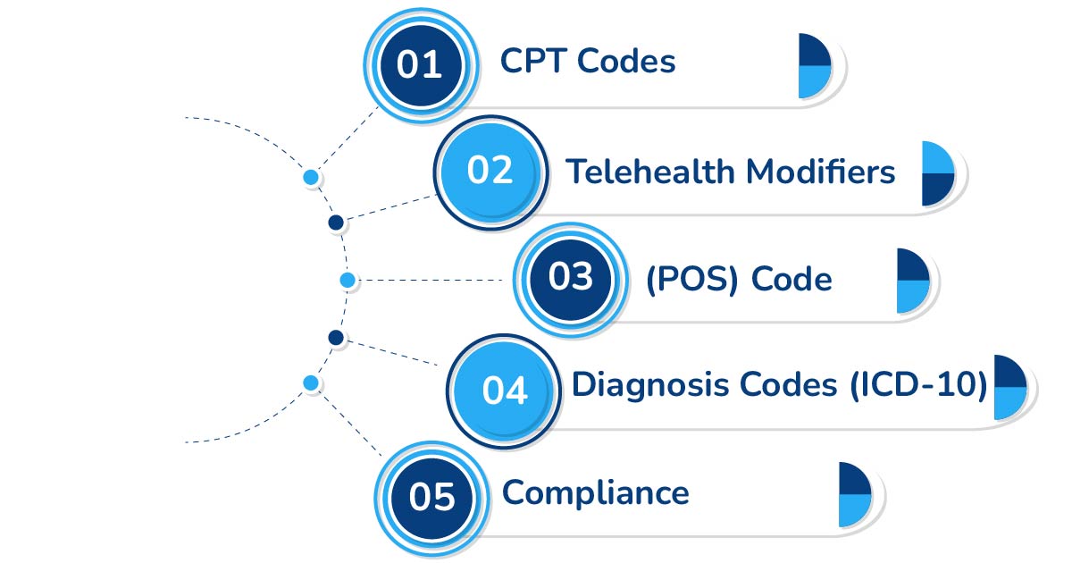 Telehealth Billing Services by MAVA Care