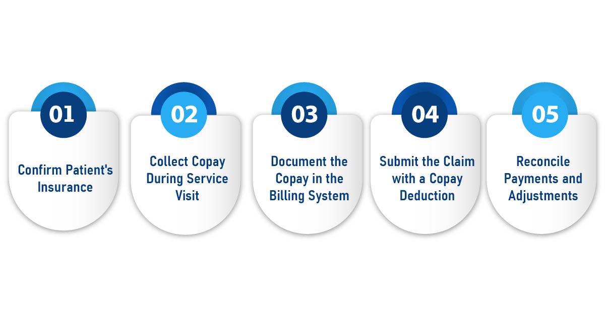Benefits of Copays in Medical Billing