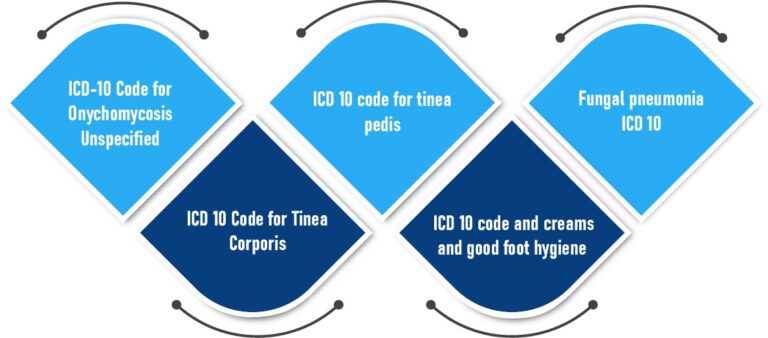 A detailed Overview of Onychomycosis ICD 10
