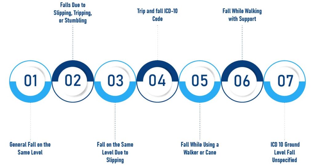 Categories of Ground Level Fall ICD 10 Codes