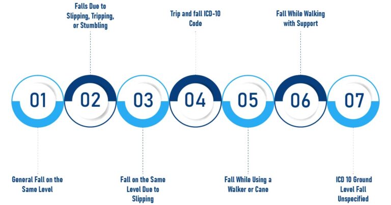 Categories of Ground Level Fall ICD 10 Codes